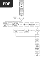 Layout Taller Mecánico | PDF