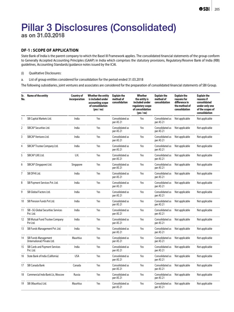 Pillar 3 Disclosures (Consolidated) : As On 31.03.2018 | PDF | Capital ...