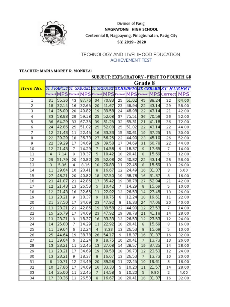 Division Achievement Test | PDF