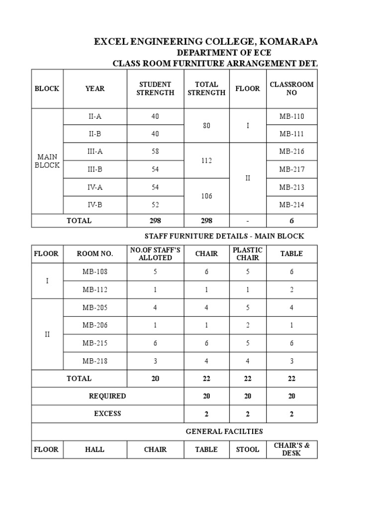 Excel Engineering College, Komarapalayam: Department of Ece Class Room ...