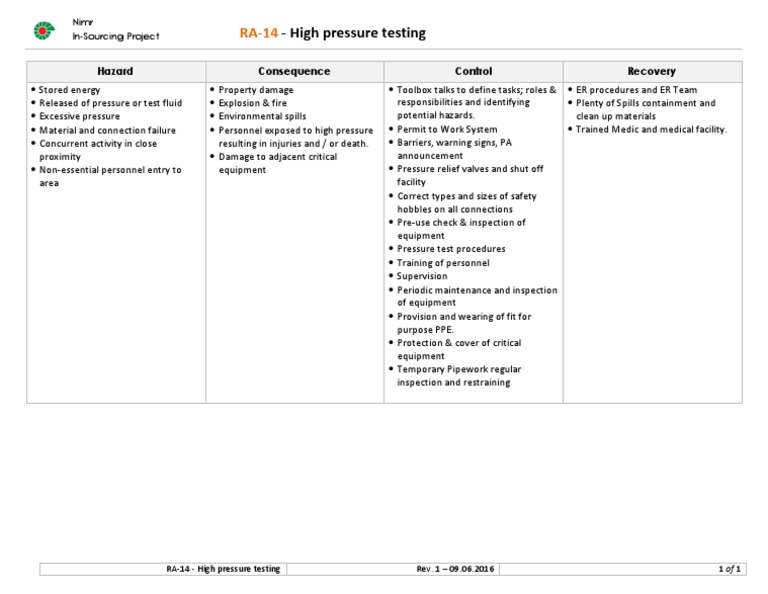 RA-14 - High Pressure Testing | PDF | Personal Protective Equipment ...