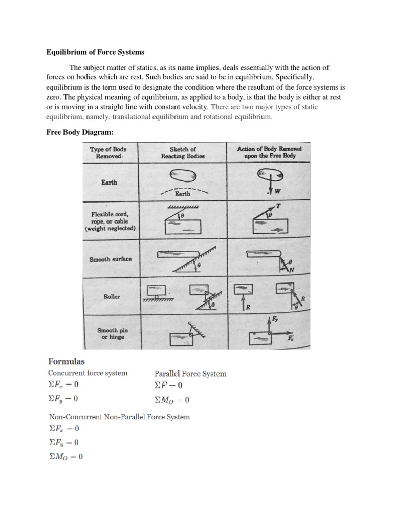 Equilibrium of Force Systems Explained | PDF | Force | Truss