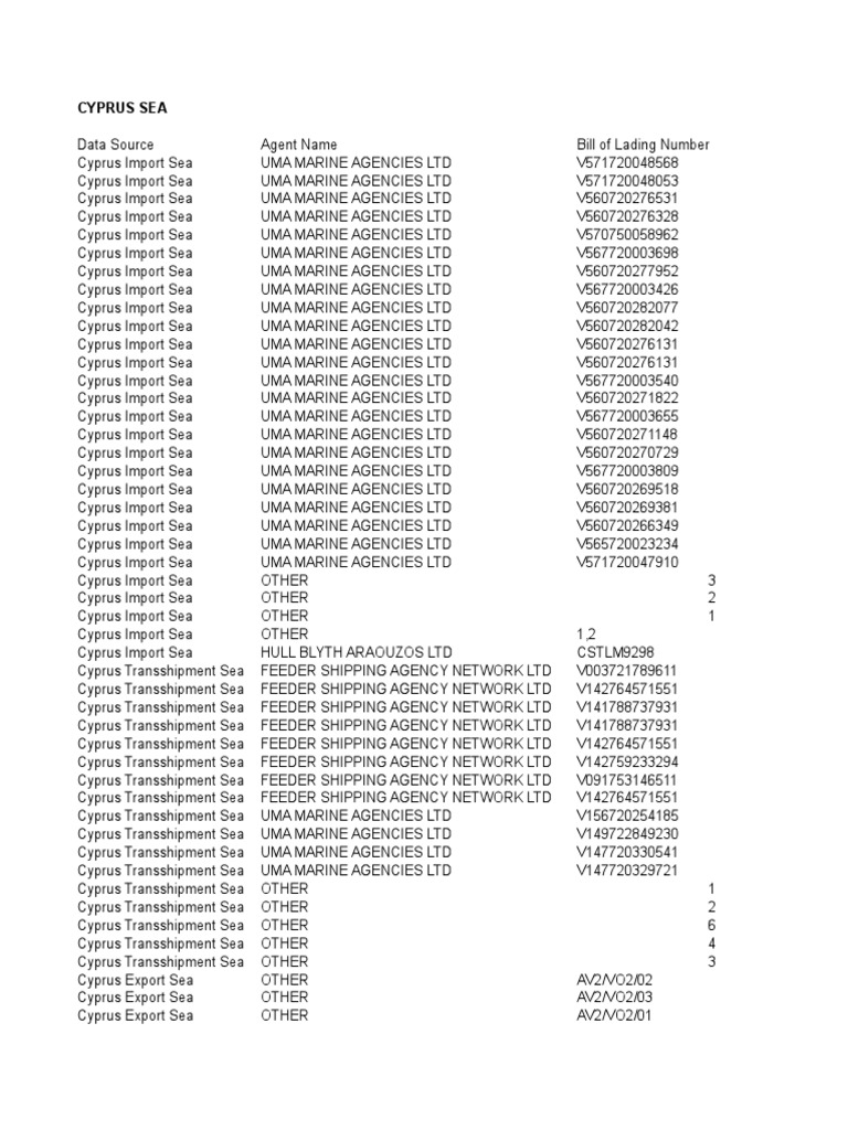 Cyprus Sea Import/Export Data | PDF | Shipping Companies | Merchant Navy