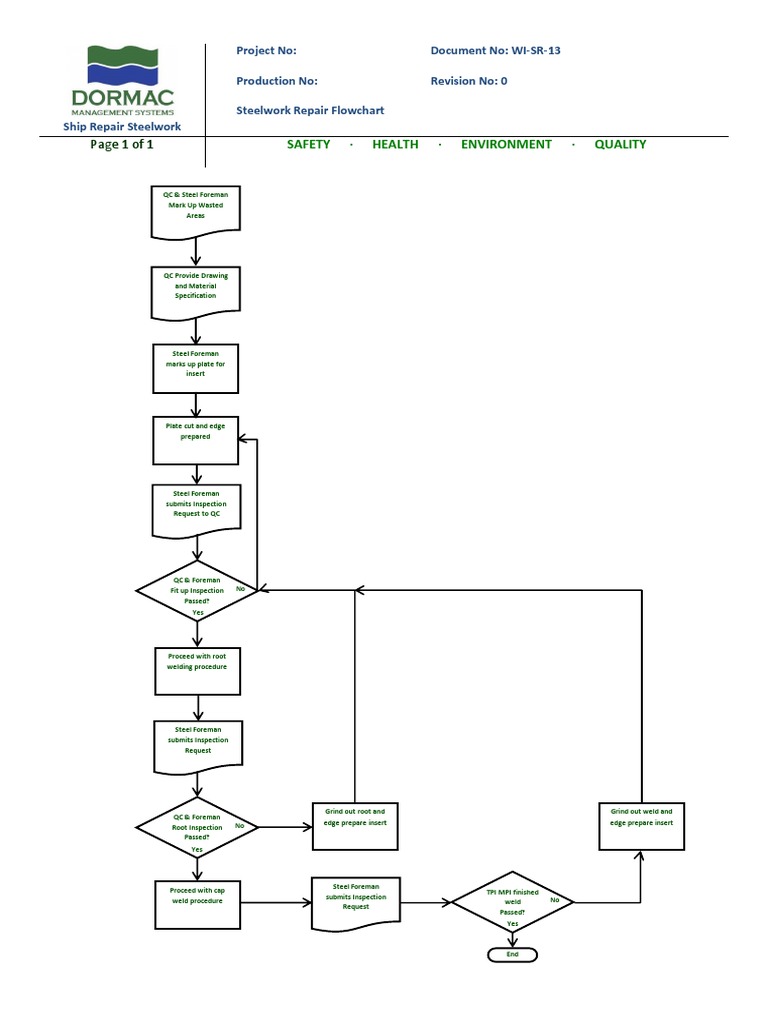 WI SR 13 RFI Flowchart | PDF