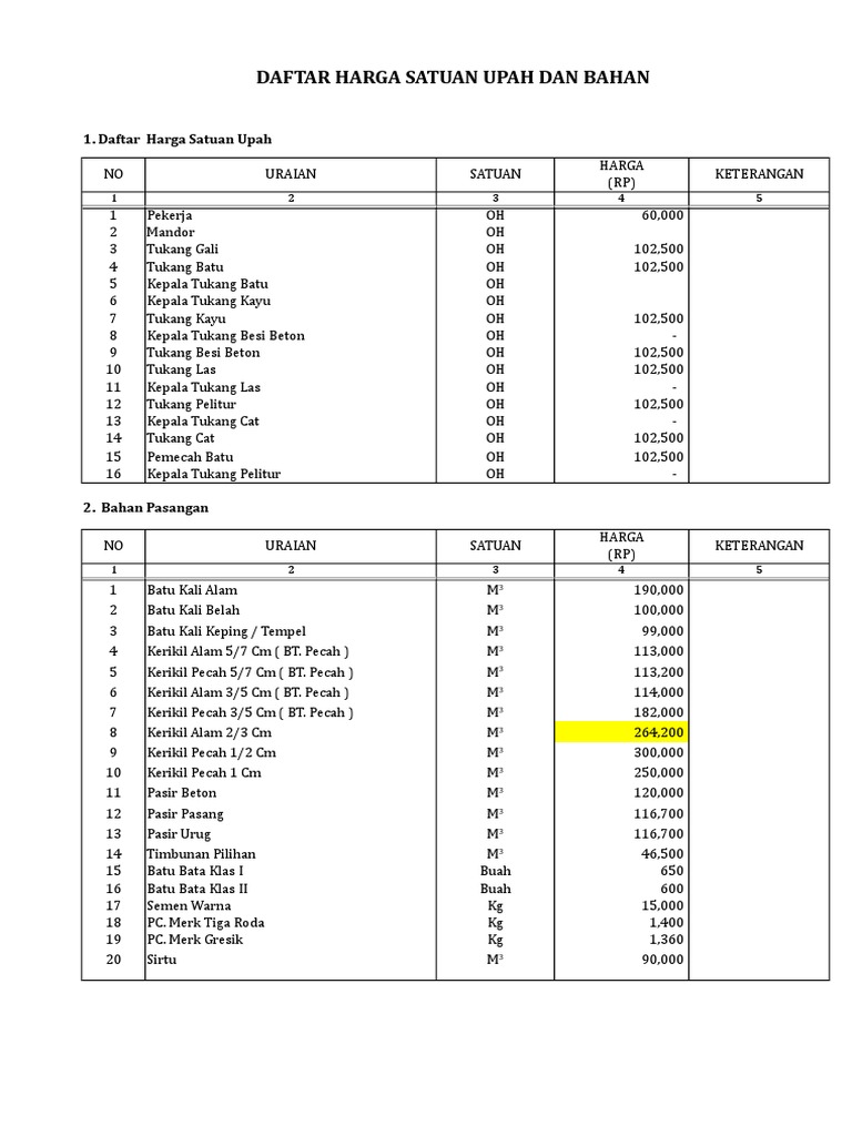 Rab Rabat Beton 2019 | PDF