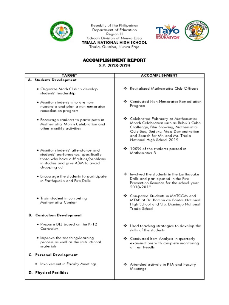 Accomplishment Report | Test (Assessment) | Teaching