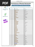 Tamil Nadu Taluk List 2025 | PDF