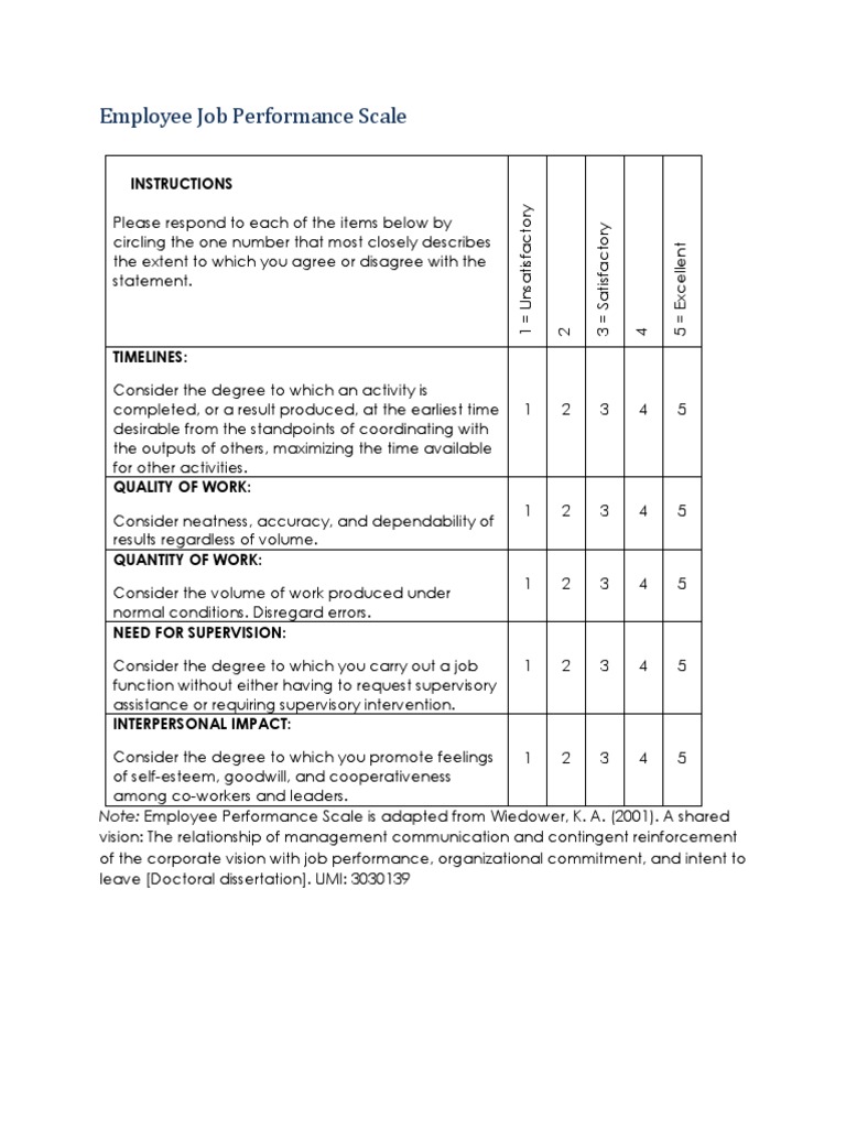 Employee Job Performance Scale | PDF | Career & Growth | Business