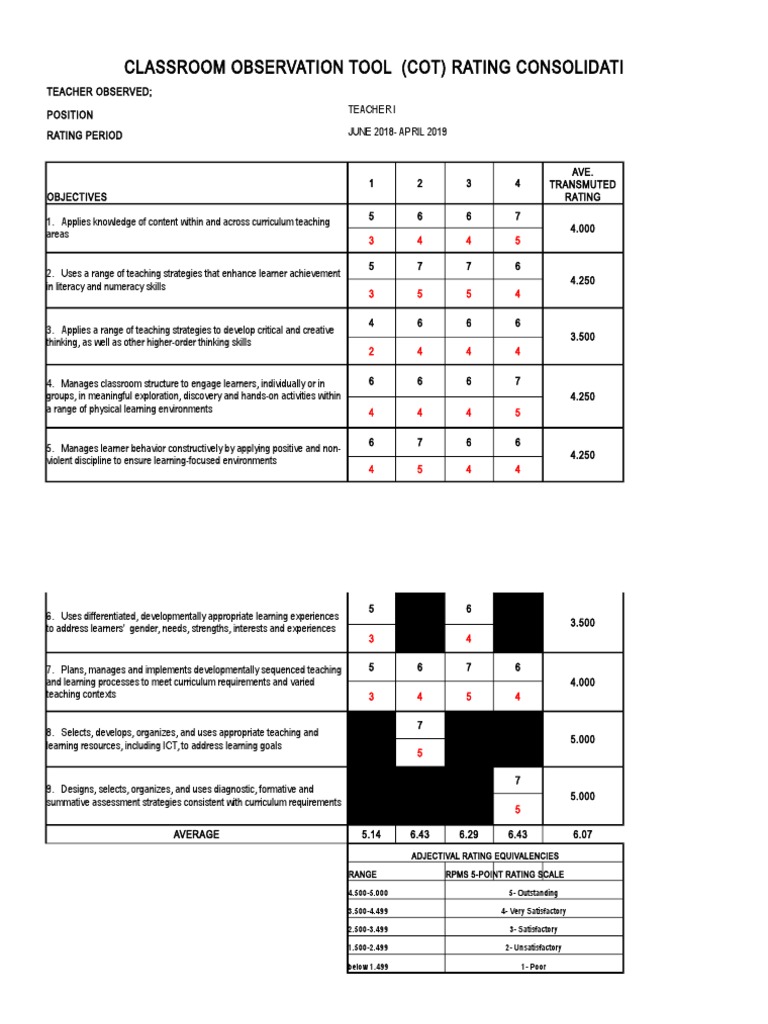 Classroom Observation Tool Ratings Summary | PDF | Learning | Curriculum