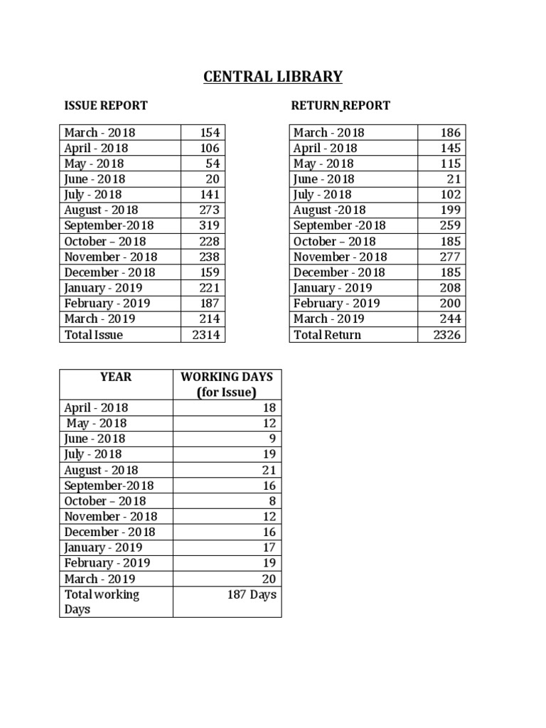 Central Library: Issue Report Return Report | PDF