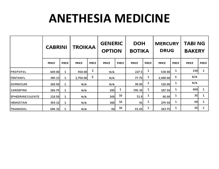 Anethesia Medicine: DOH Botika Tabi NG Bakery Cabrini Troikaa Generic ...