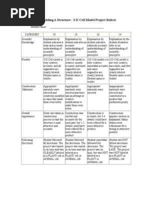 3d Cell Model Project Rubric