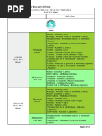 Nakshatra Matching Chart for Marriage | PDF | Horoscope | Hermeticism