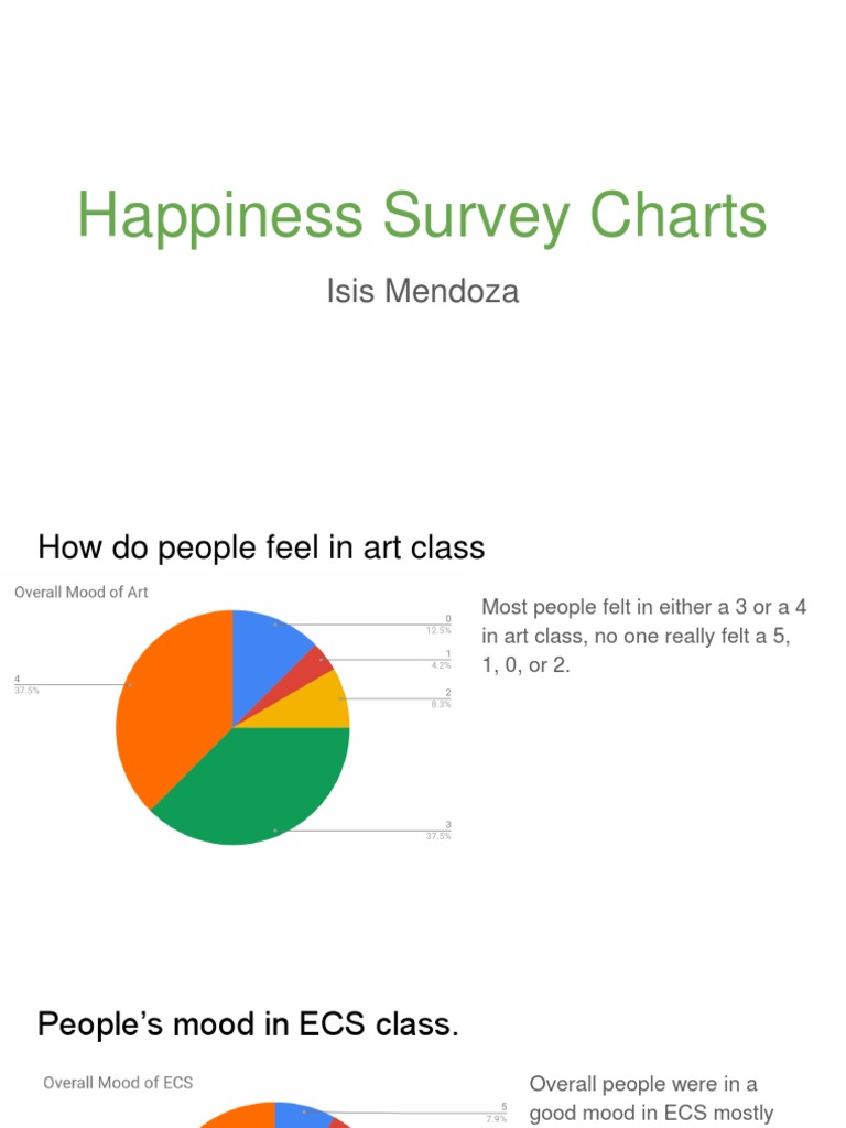 Happiness Survey Charts | PDF | Albums