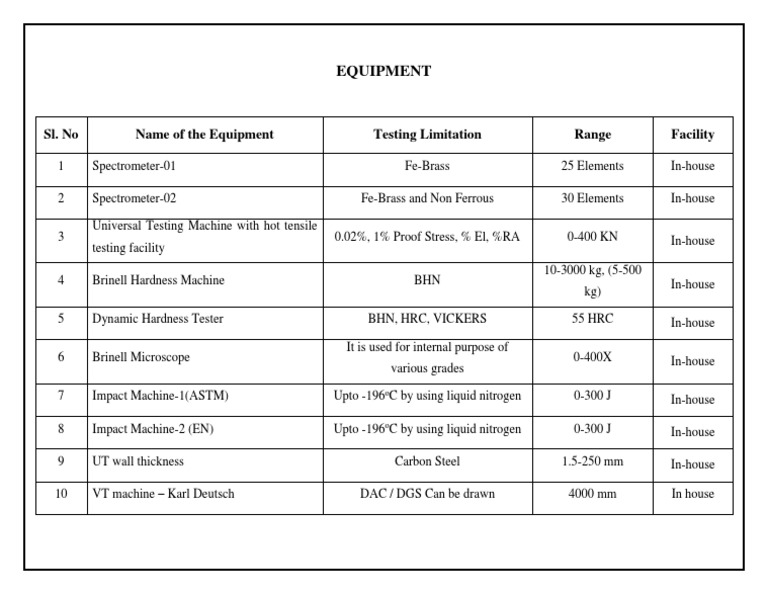 Equipment: Sl. No Name of The Equipment Testing Limitation Range ...