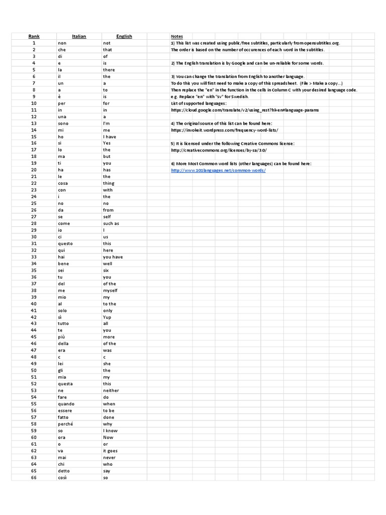 Most Common Italian Words List | PDF