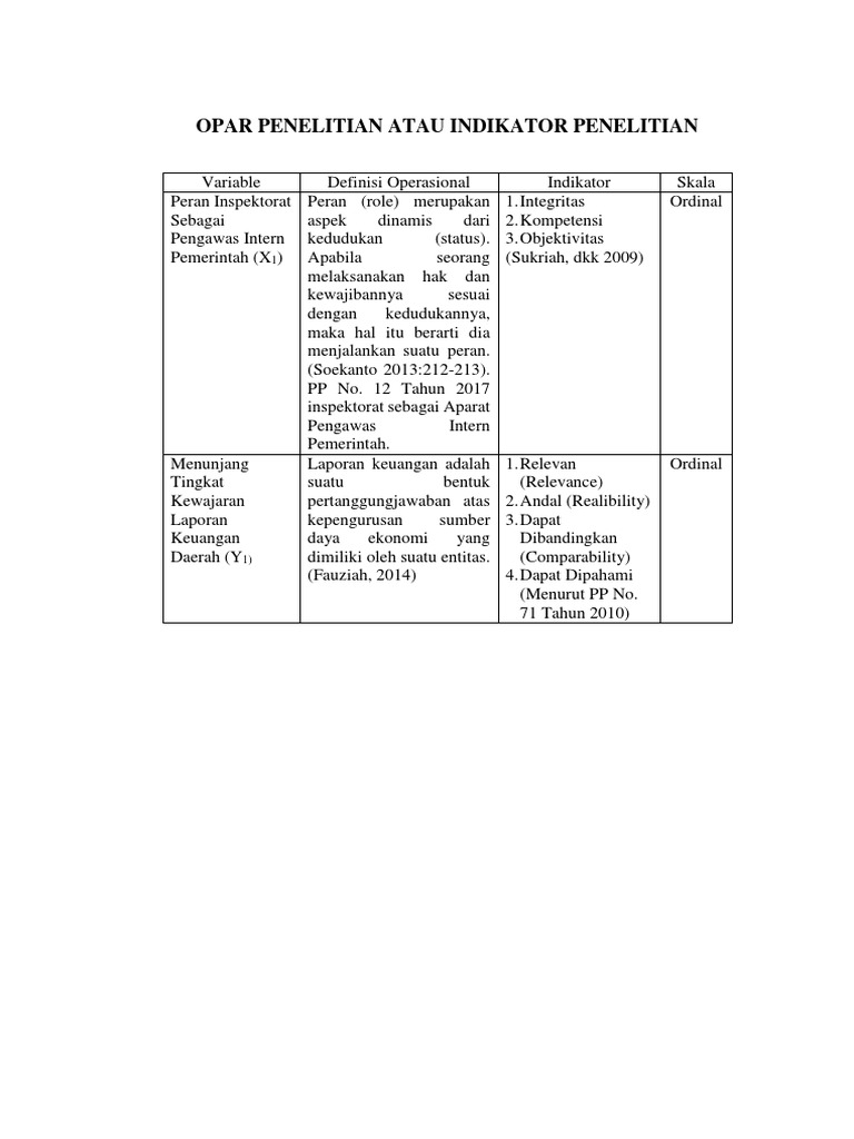 Opar Dan Kuesioner Penelitian | PDF