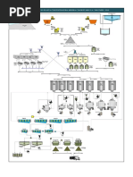 Diagrama de Flujo Antamina PDF | PDF