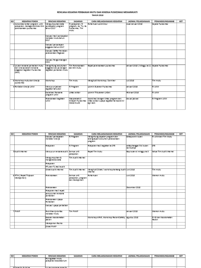 Matriks Program Tim Mutu | PDF
