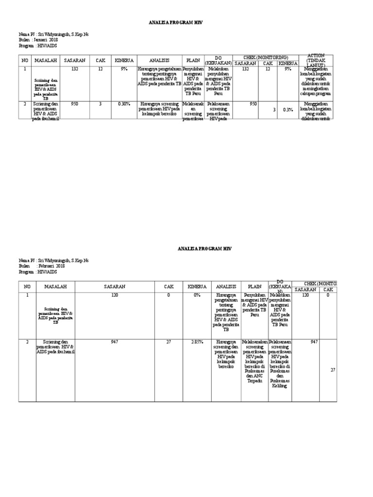 Pdca Ims Contoh | PDF