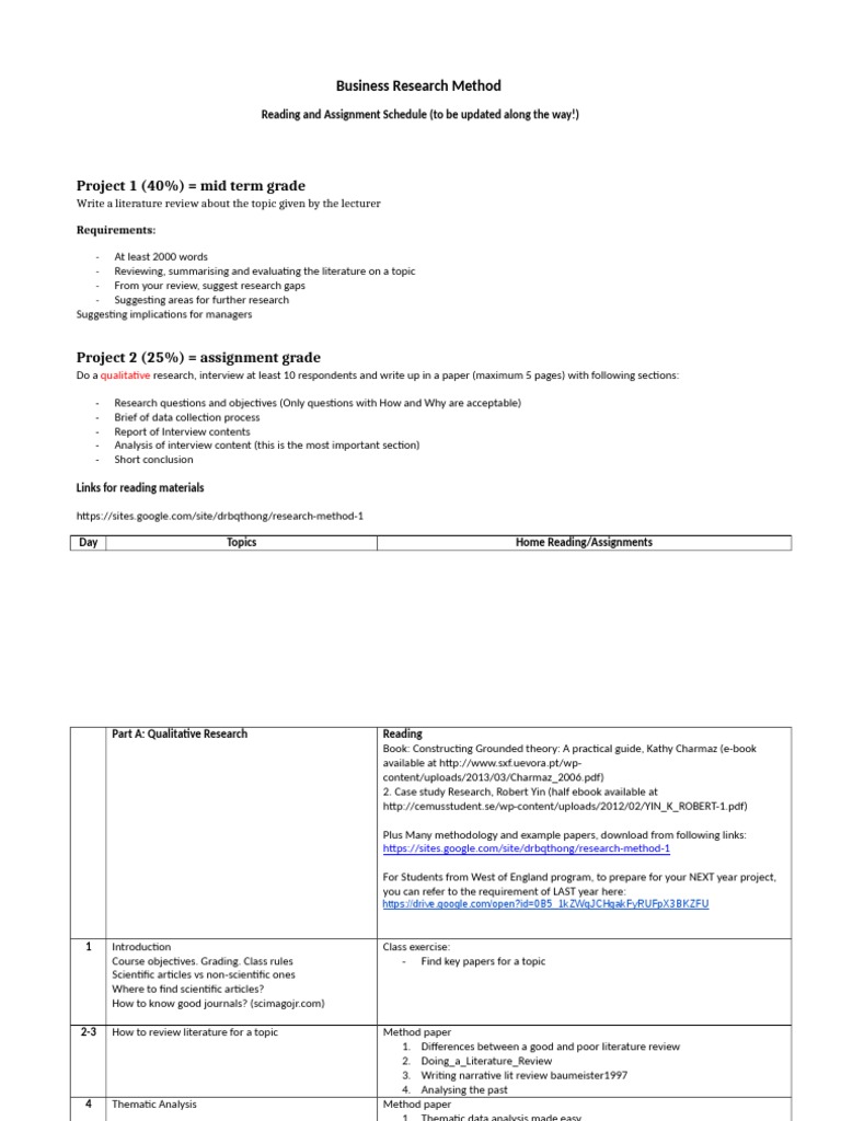 Undergraduate Class - BRM Schedule | PDF | Ethnography | Survey Methodology