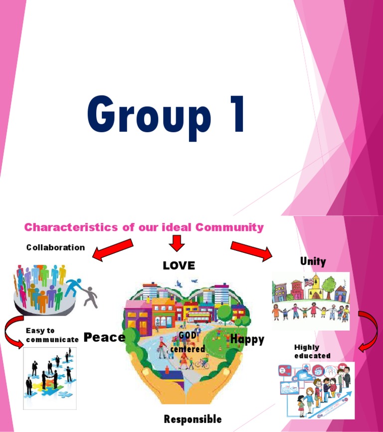 Our Ideal Community | PDF