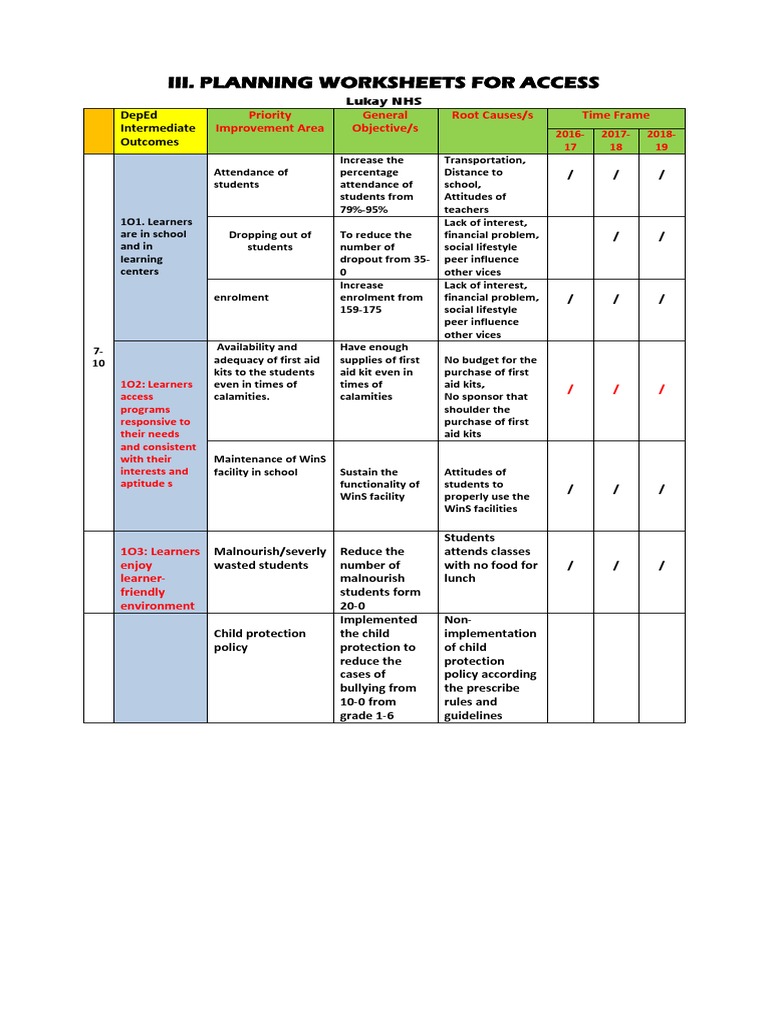 314858992-Sample-Planning-Worksheet-E-SIP.docx | Wash | Learning | Free ...