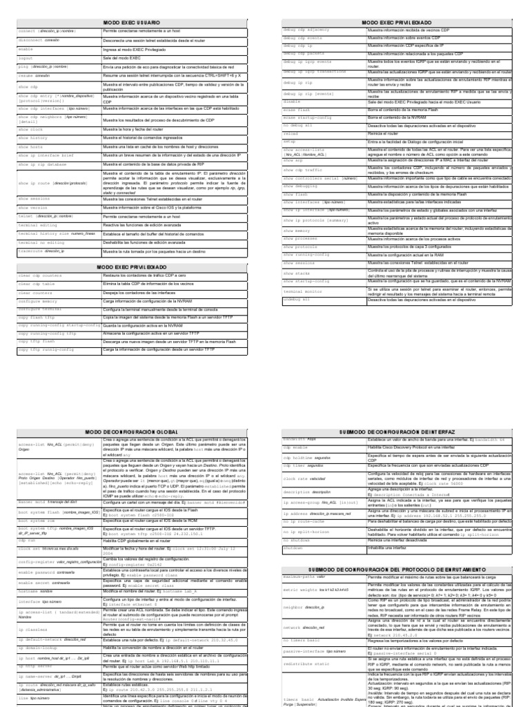 Tabla de Comandos Cisco IOS | PDF | Enrutador (Computación) | Dirección IP