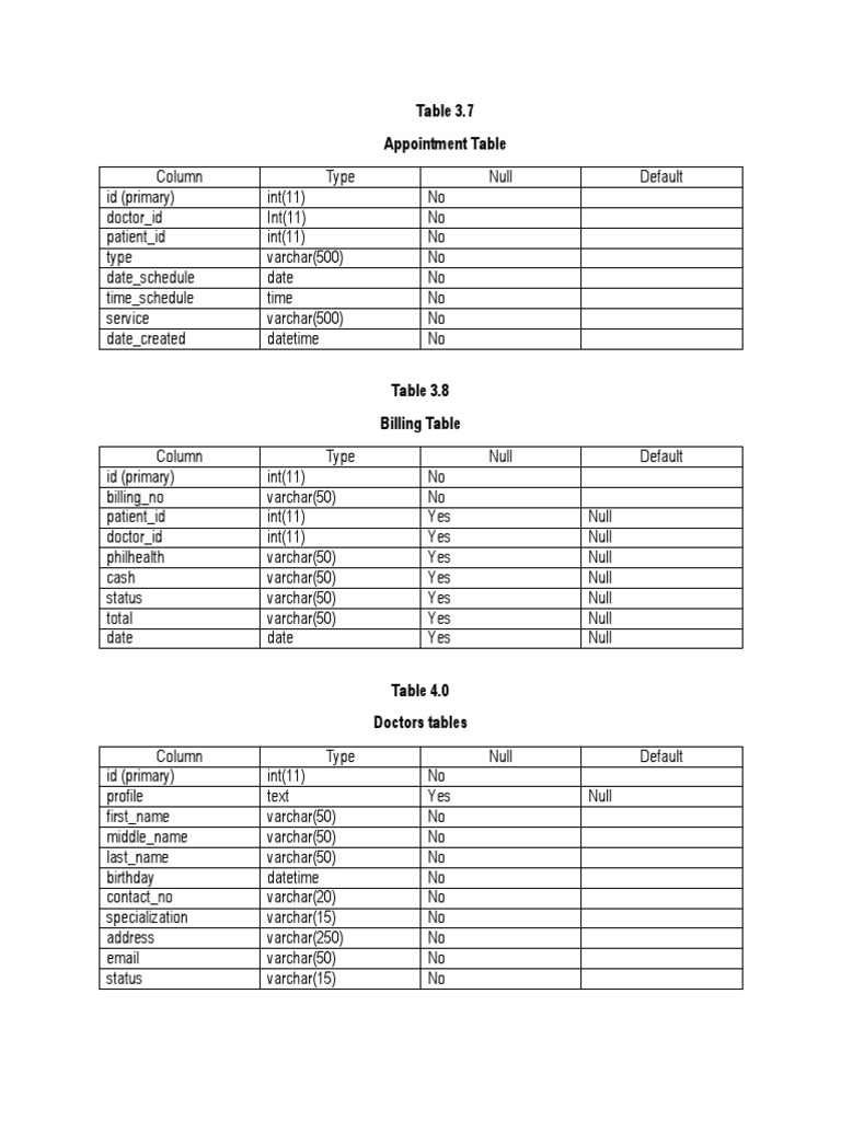 Database Tables Structure | PDF | Information Science | Information ...