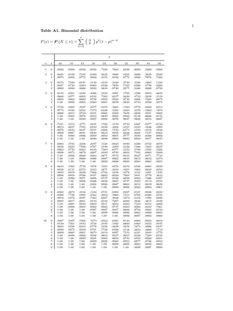 Distribution Tables PDF | PDF | Complex Analysis | Mathematical And ...