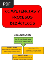 Procesos Pedagógicos y Didácticos de Una Sesión de Aprendizaje | PDF | Evaluación | Conocimiento