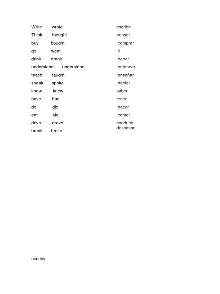Common Spanish Verbs and Their English Translations in Simple Present ...