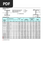 Steel I Beam Weight Chart | PDF