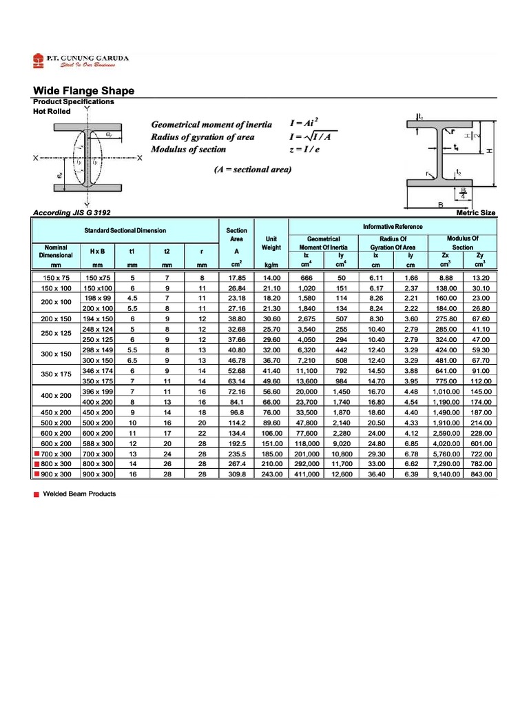 Tabel Baja | PDF | Mechanical Engineering | Materials