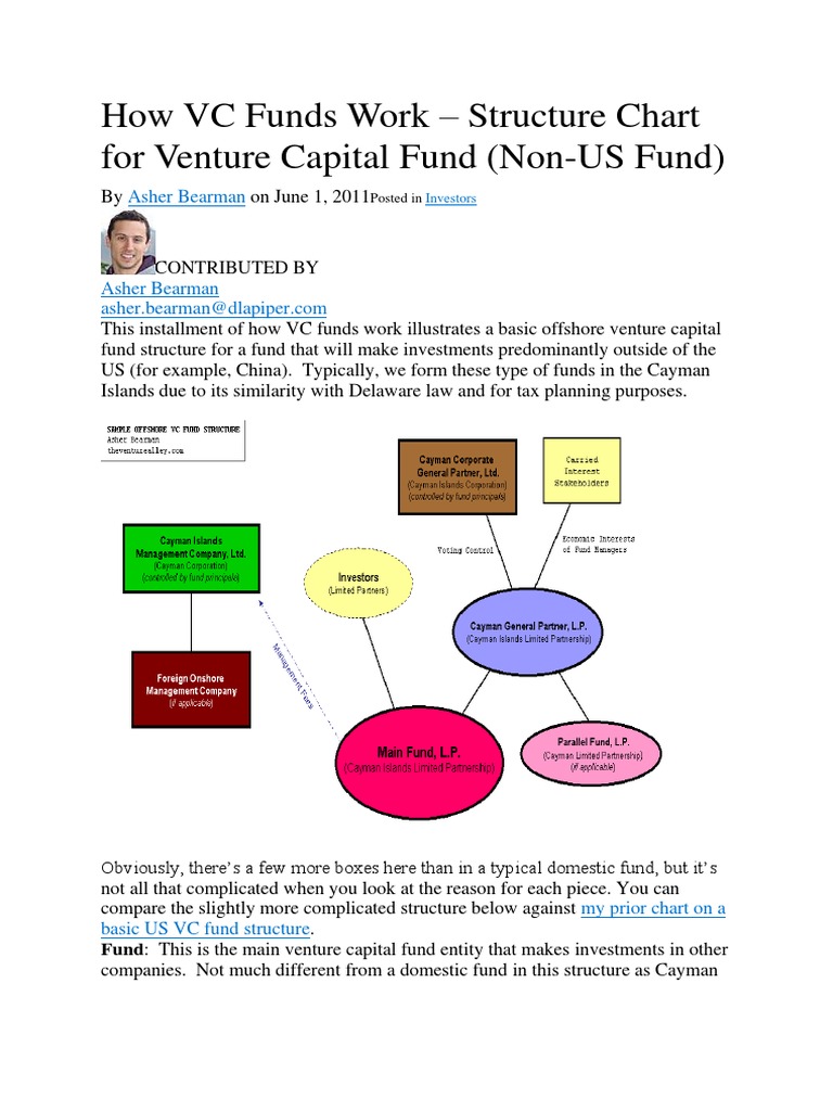 Offshore VC Fund Structure Explained | PDF | Carried Interest | Partnership