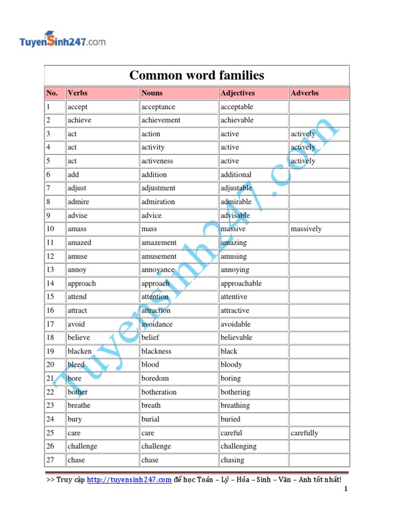 Common Word Families: No. Verbs Nouns Adjectives Adverbs | PDF ...