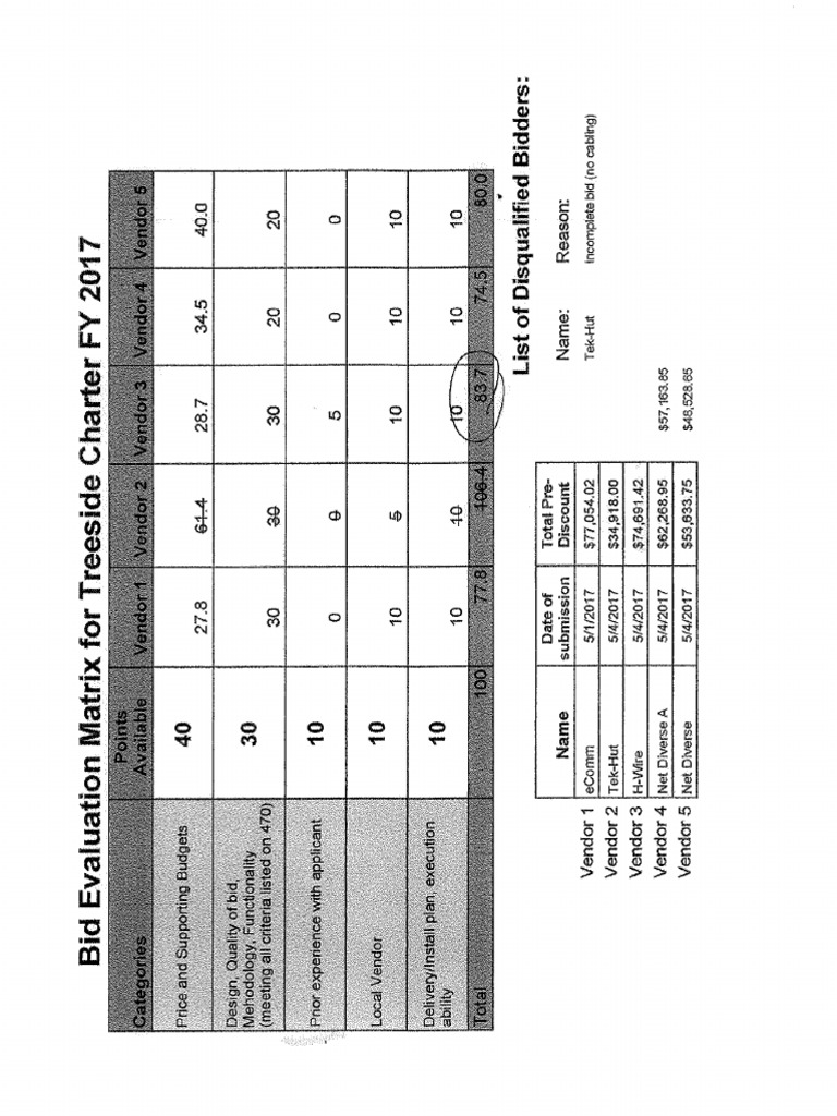 Bid Evaluation Matrix For Treeside | PDF