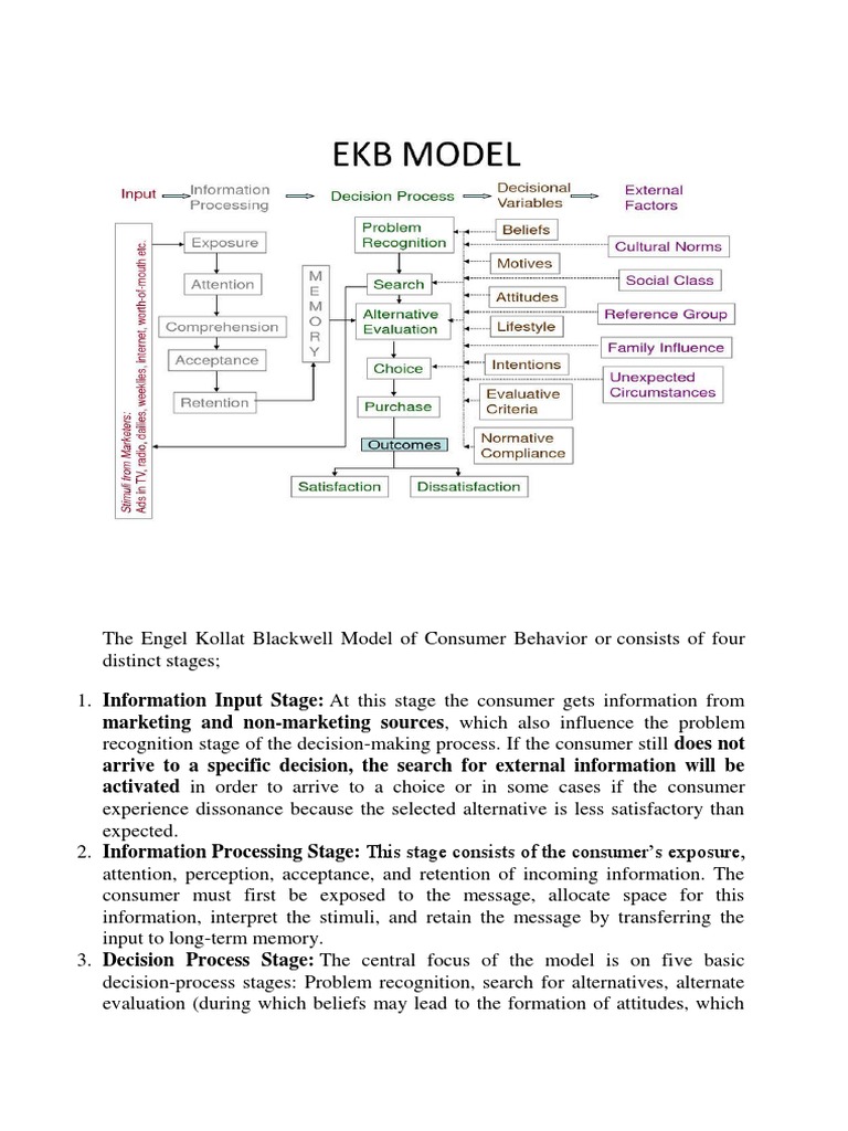 The Engel Kollat Blackwell Model of Consumer Behavior | PDF | Consumer ...