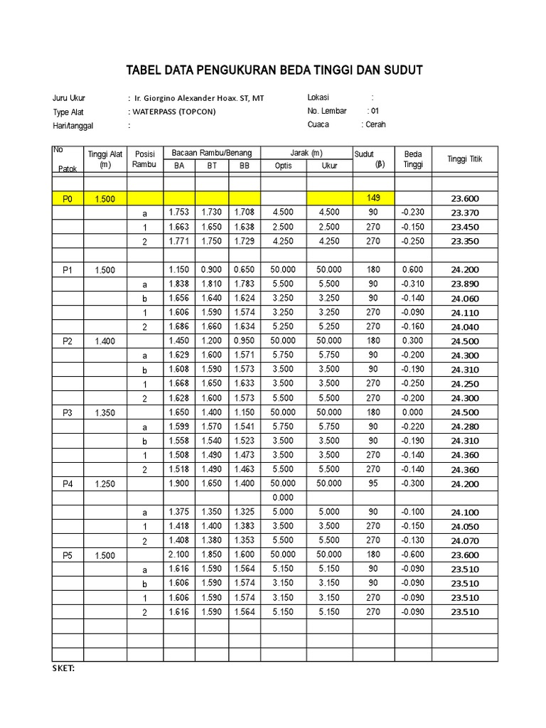 Data Ukur Waterpass | PDF