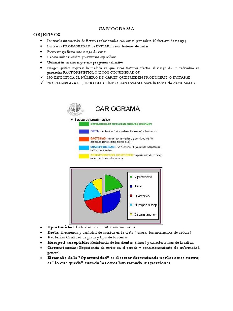 Cariograma PDF | PDF | Especialidades Medicas | Medicina CLINICA