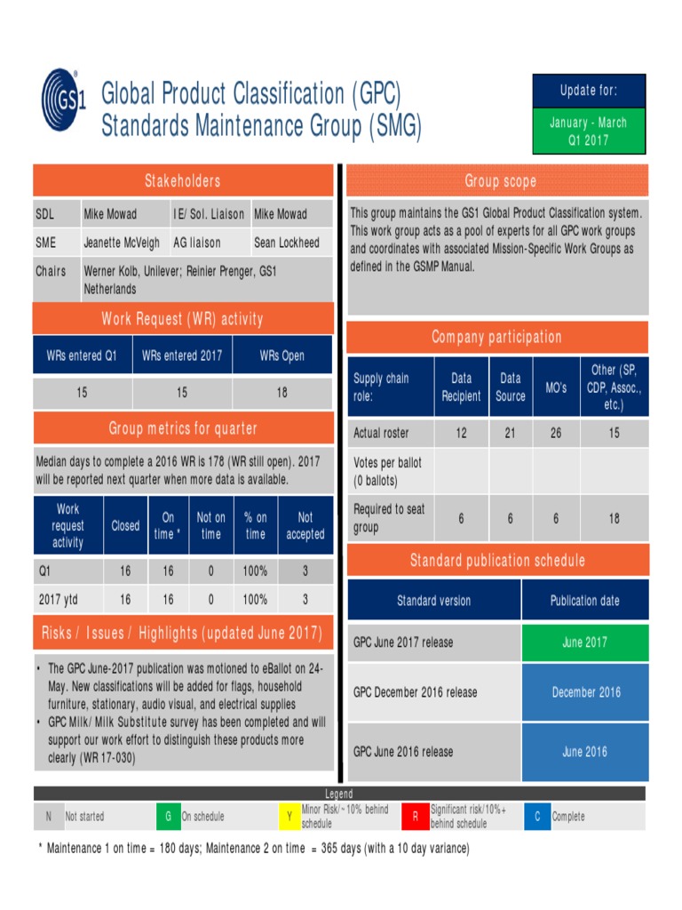 Global Product Classification (GPC) Standards Maintenance Group (SMG ...