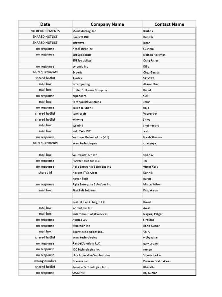 my new vendors list.xlsx | Technology | Business | Free 30-day Trial ...