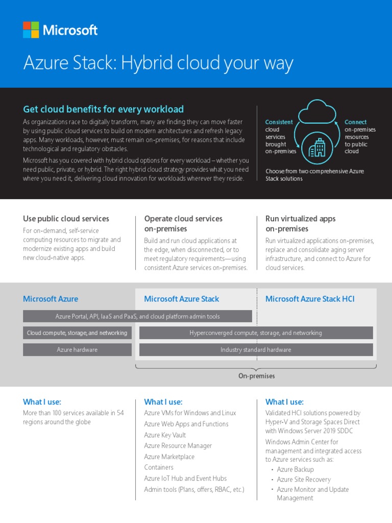 Azure Stack Hybrid Cloud Your Way | PDF | Microsoft Azure | Cloud Computing