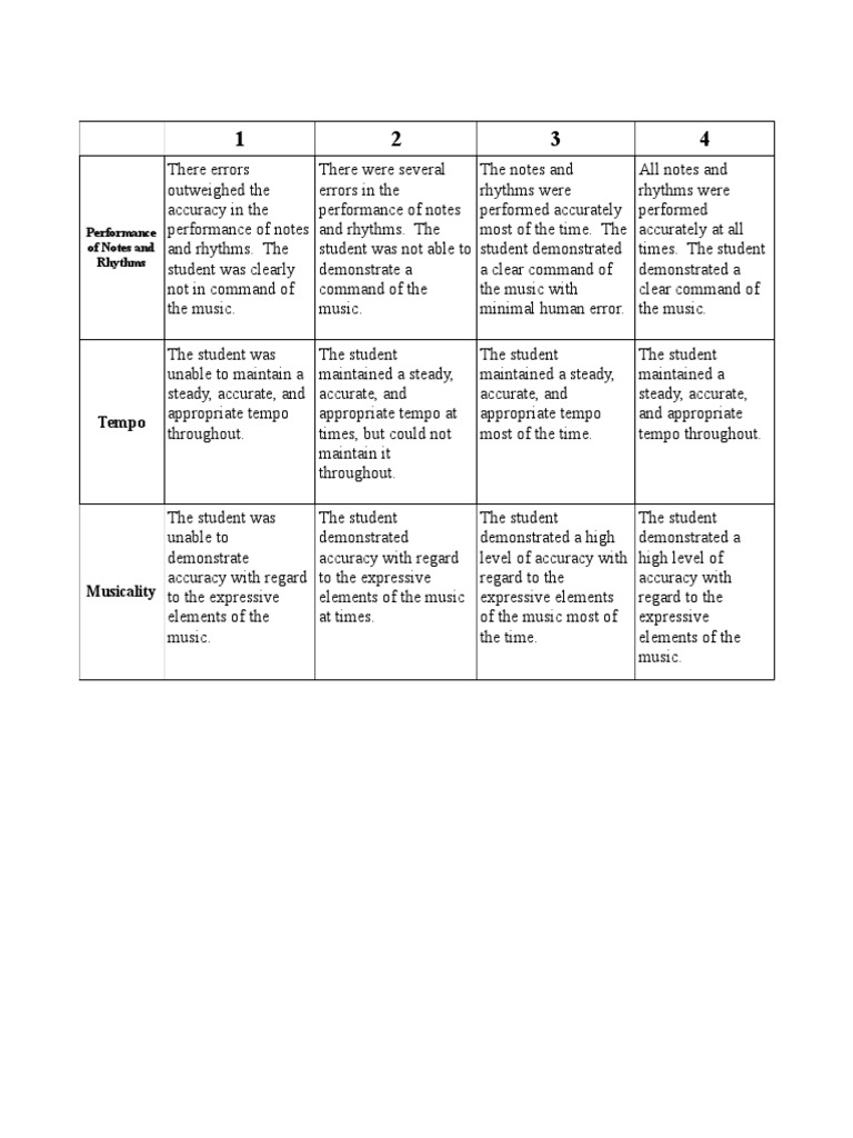 Performance Rubric | PDF