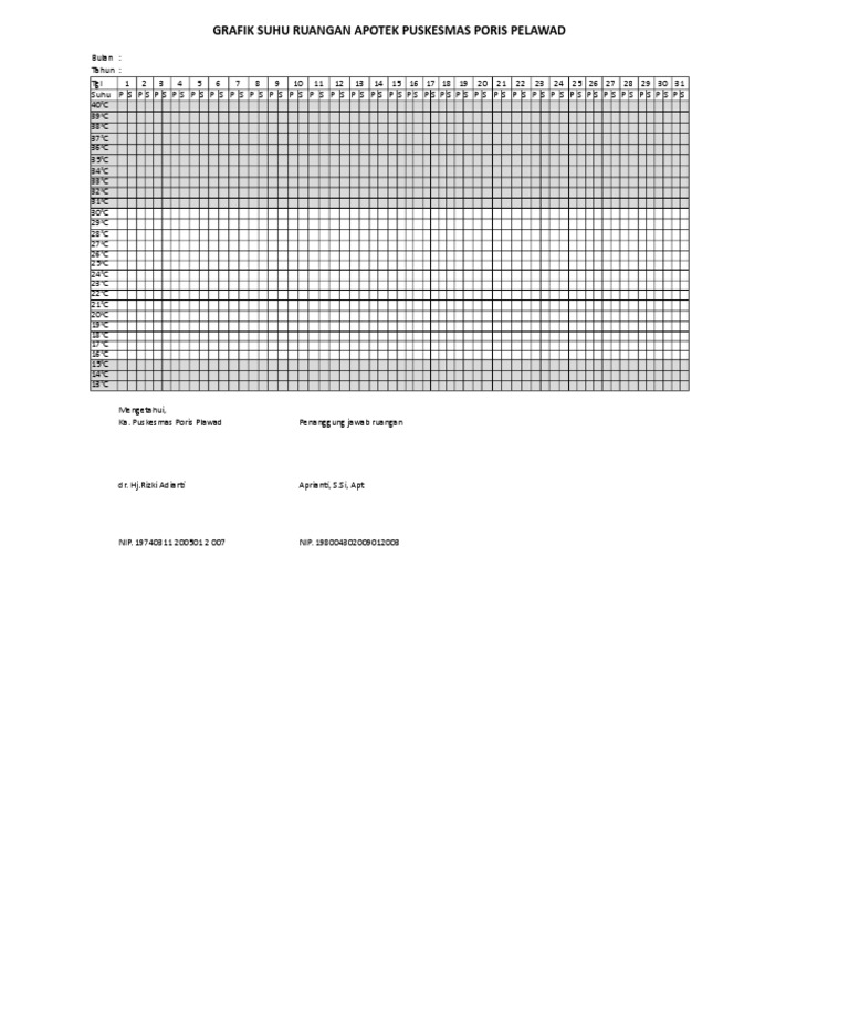 Grafik Suhu Ruangan Apotik | PDF