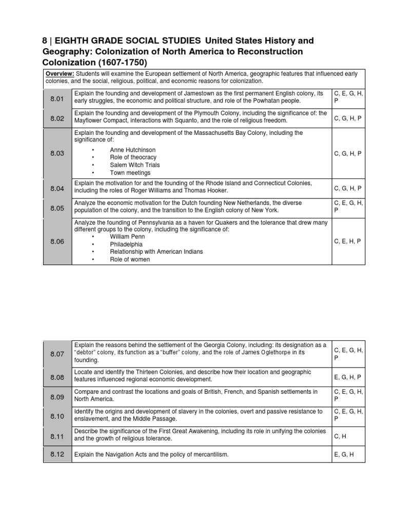 8th Standards | PDF | Reconstruction Era | American Civil War