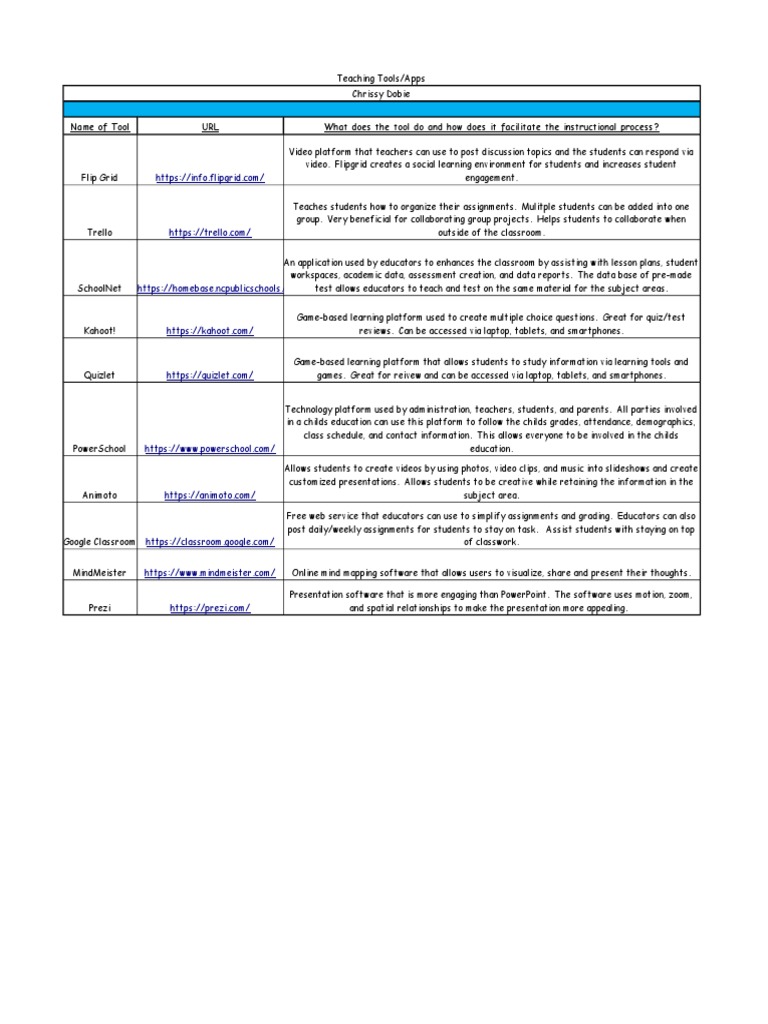 Teacher Tools - Apps | PDF | Teaching | Behavior Modification