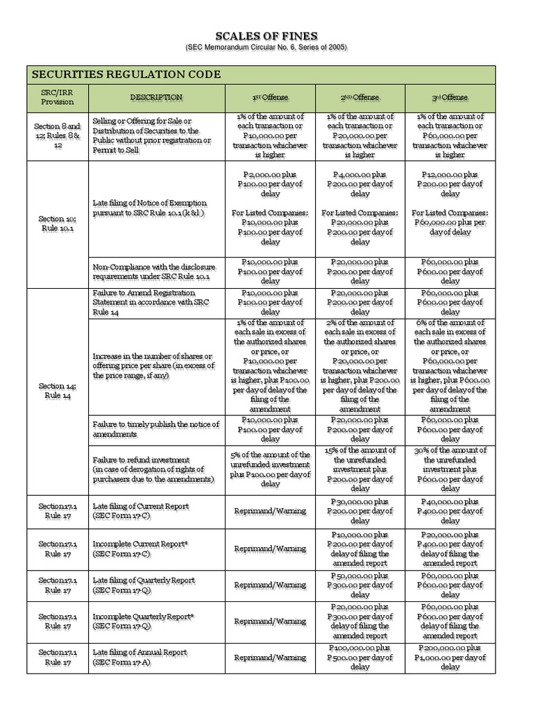 Scales of Fines: (SEC Memorandum Circular No. 6, Series of 2005) | PDF ...