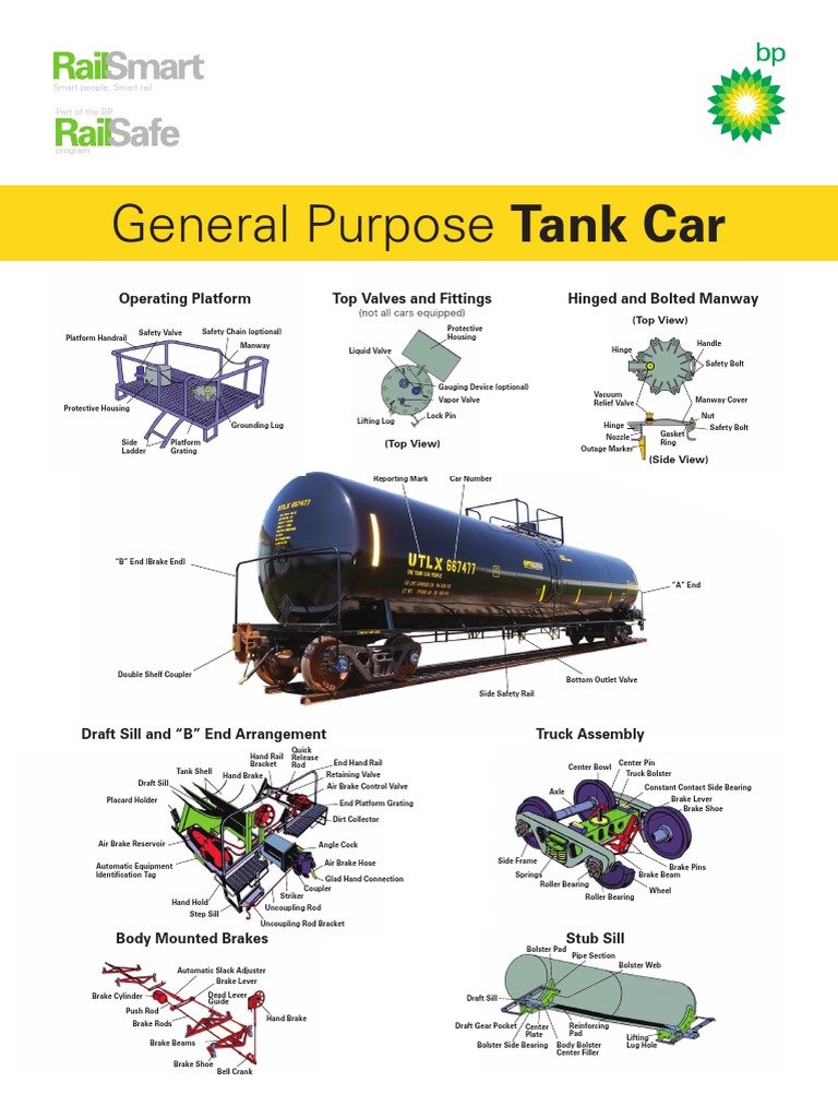An Illustrated Guide to the Components and Features of a General ...