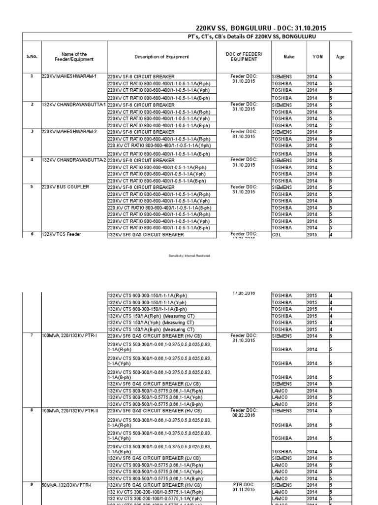 220KV SS Bonguluru Equipment Details | PDF | Power (Physics) | Power ...